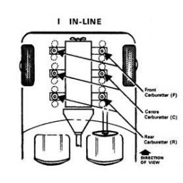 Carburetter Maintenance and Settings | SU Carburetters