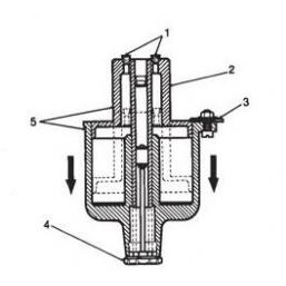 HS Type Carburetters | SU Carburetters